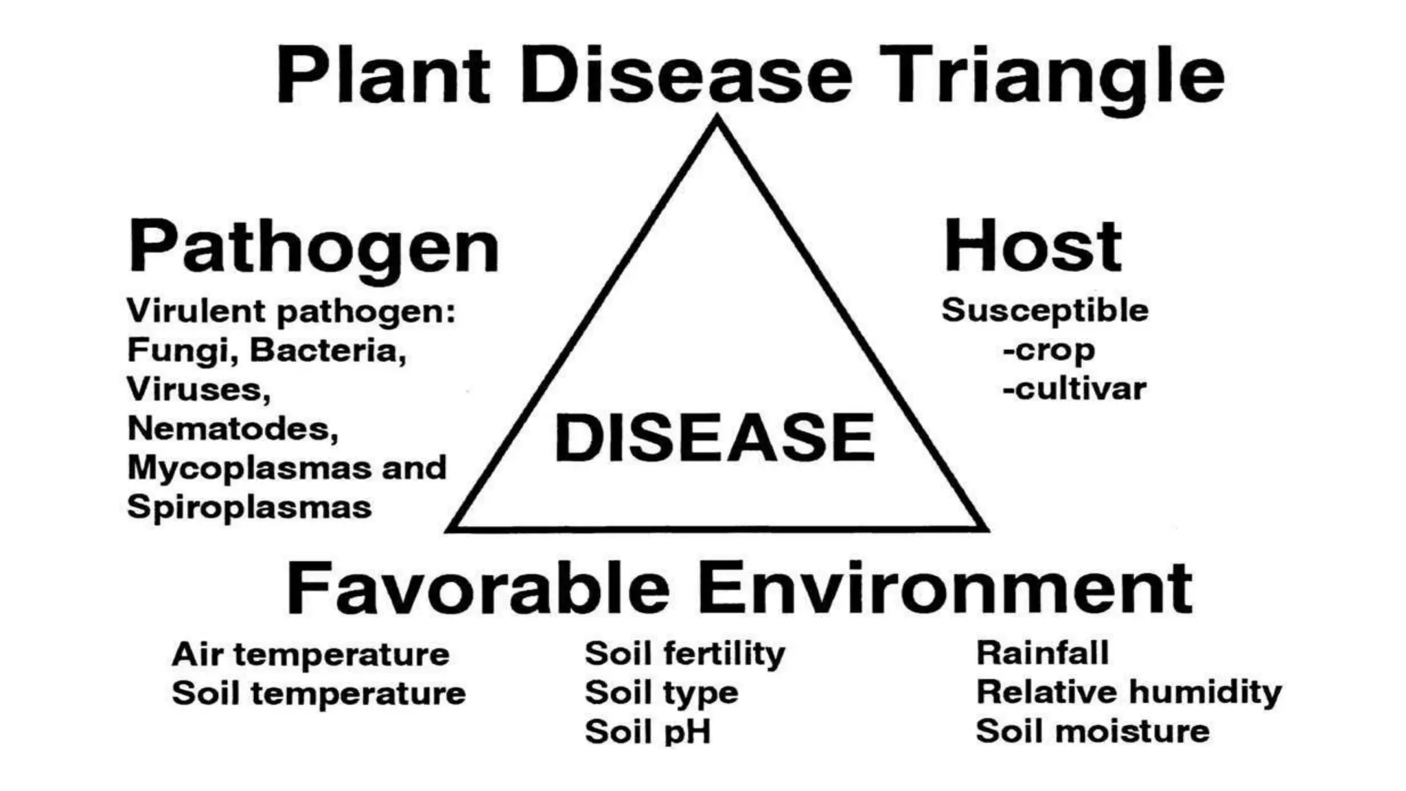 Environment-Pathogen Interaction in Plant Diseases | PPTX