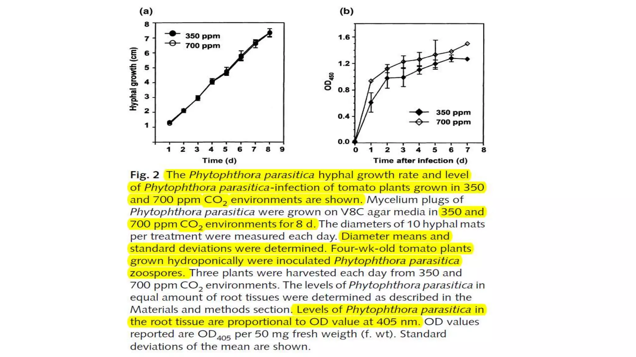 Environment-Pathogen Interaction in Plant Diseases | PPTX