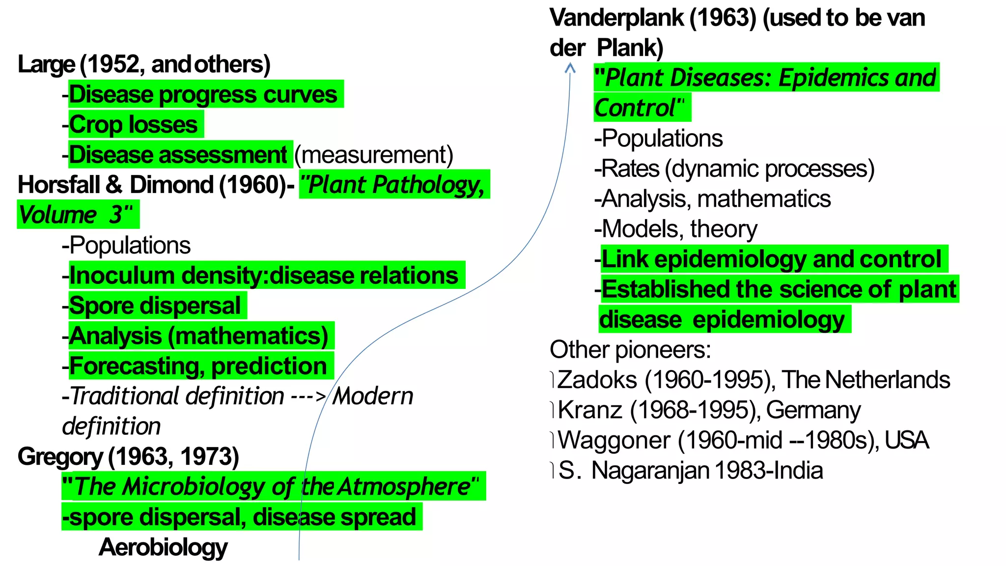 Environment-Pathogen Interaction in Plant Diseases | PPTX