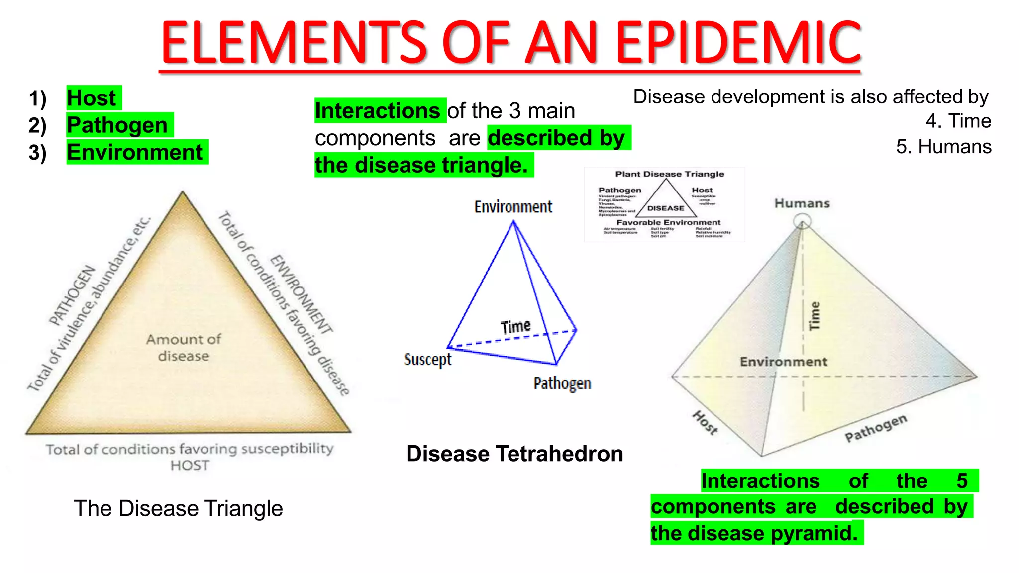 Environment-Pathogen Interaction in Plant Diseases | PPTX