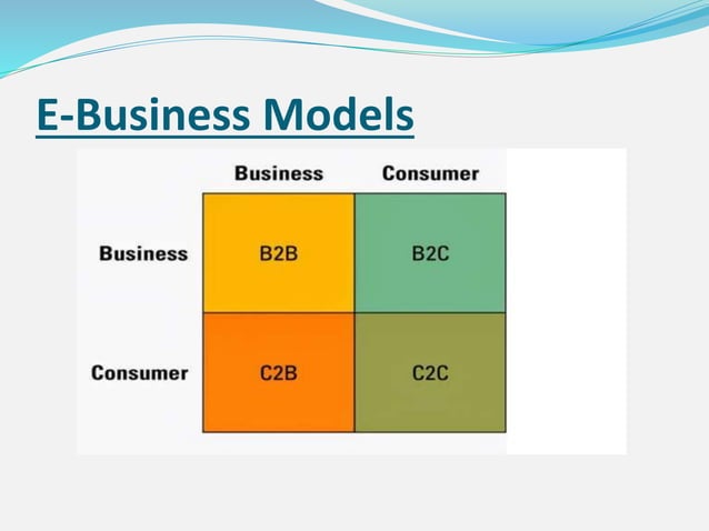 Master seminar presentation(shubham) | PPT