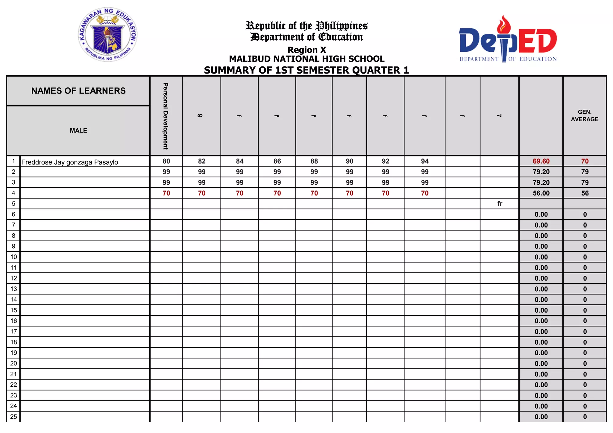 Mastersheet shs | PDF