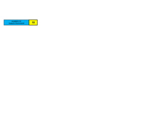 Mastersheet shs | PDF