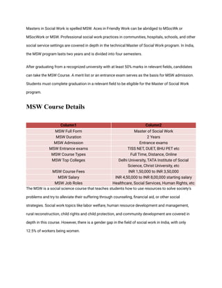 Masters in Social Work.pdf