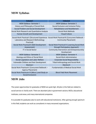 Masters in Social Work.pdf