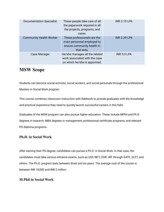 Masters in Social Work.pdf