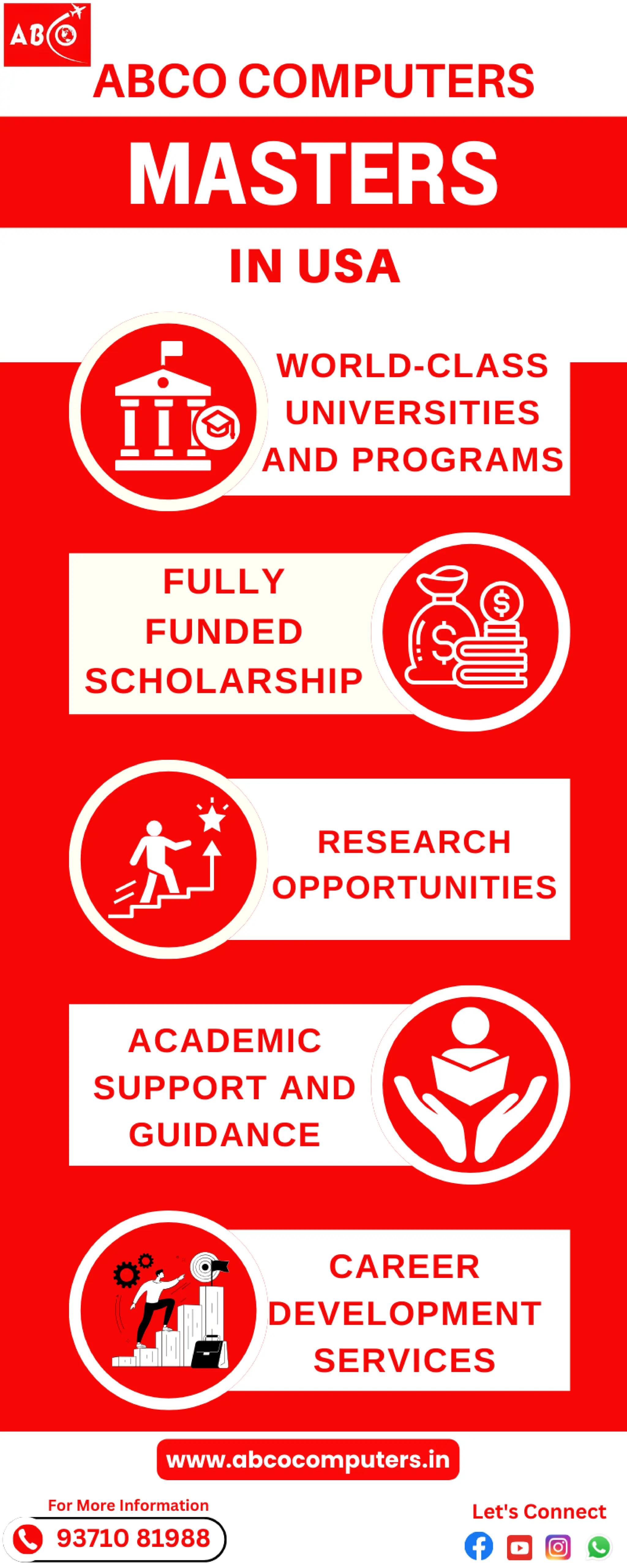 Masters In UNITED STATES AMERICA - ABCO Computers | PDF