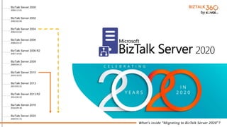 What's inside "migrating to biz talk server 2020" Book (BizTalk360 ...