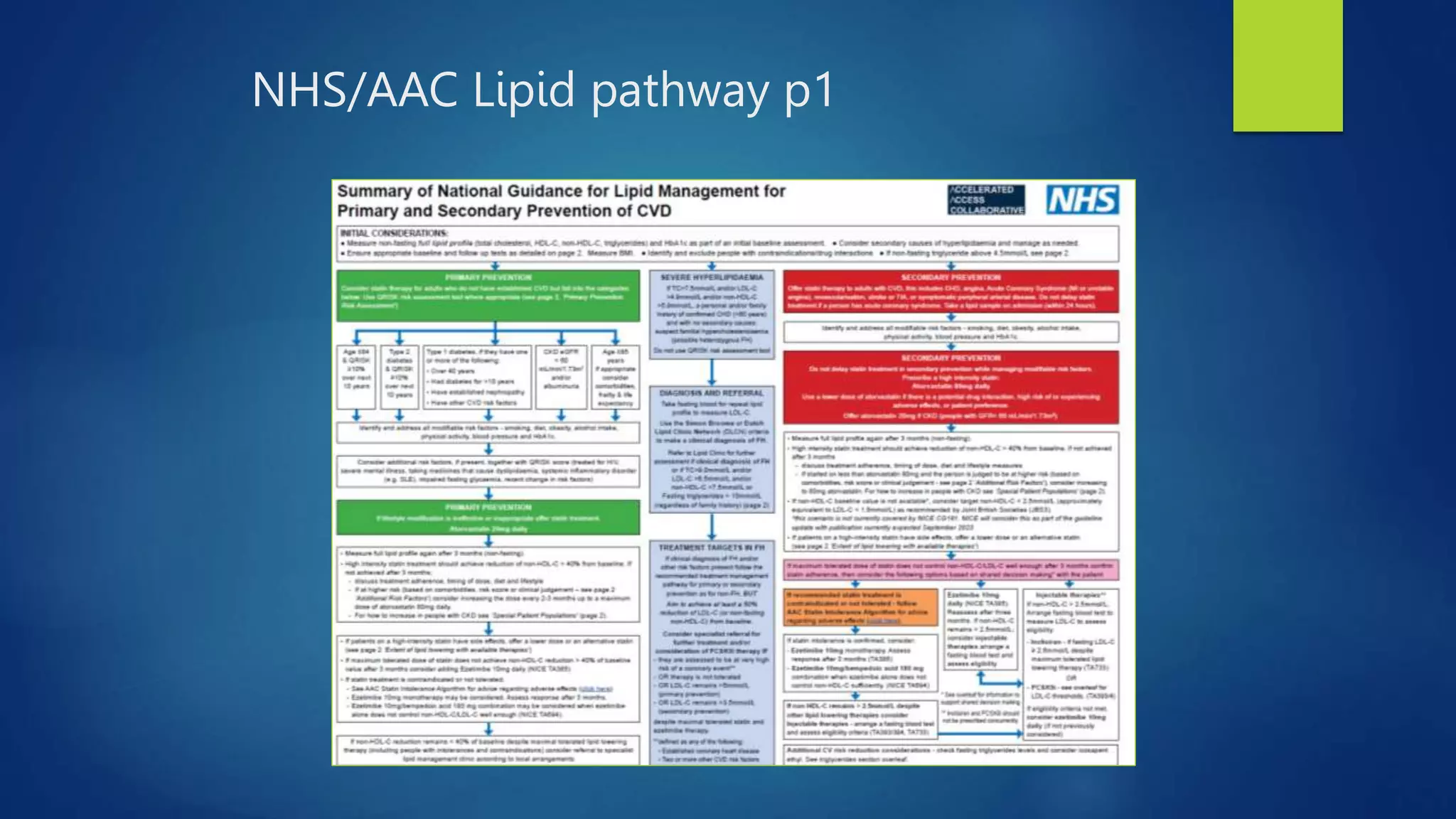 Targeting lipids: a primary and secondary care perspective | PPTX