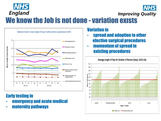 NHS England National Perspective – Enhanced Recovery | PPTX