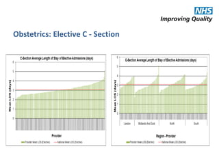 NHS England National Perspective – Enhanced Recovery | PPTX