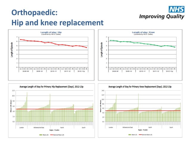 NHS England National Perspective – Enhanced Recovery | PPTX