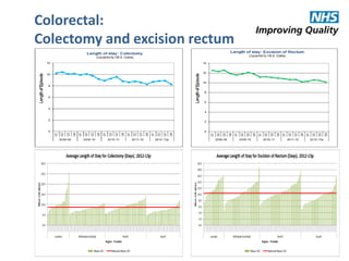 NHS England National Perspective – Enhanced Recovery | PPTX