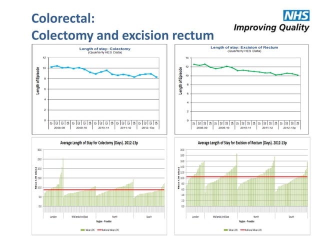 NHS England National Perspective – Enhanced Recovery | PPTX