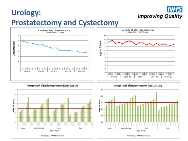 NHS England National Perspective – Enhanced Recovery | PPTX