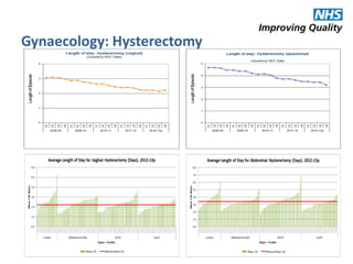 NHS England National Perspective – Enhanced Recovery | PPTX
