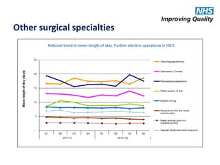 NHS England National Perspective – Enhanced Recovery | PPTX