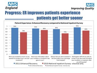 NHS England National Perspective – Enhanced Recovery | PPTX