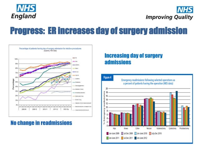 NHS England National Perspective – Enhanced Recovery | PPTX