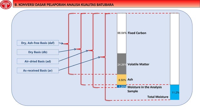 TIC QualityCoal for quality control.pptx