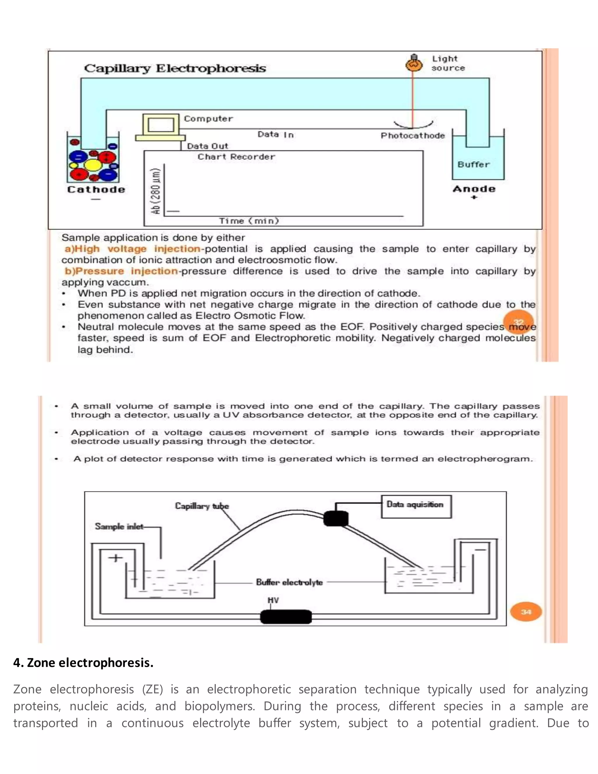 ELECTROPHORESIS AND ITS TYPES | DOCX