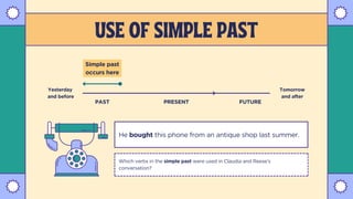 Mastering English Tenses: Present Perfect vs Simple Past for Effective ...