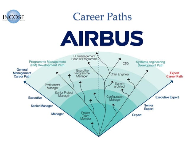 A Career in Systems Engineering has SPACE for Dreams | PPT