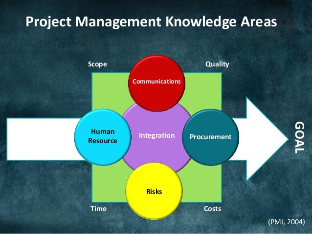 Project Managment applied to Marketing