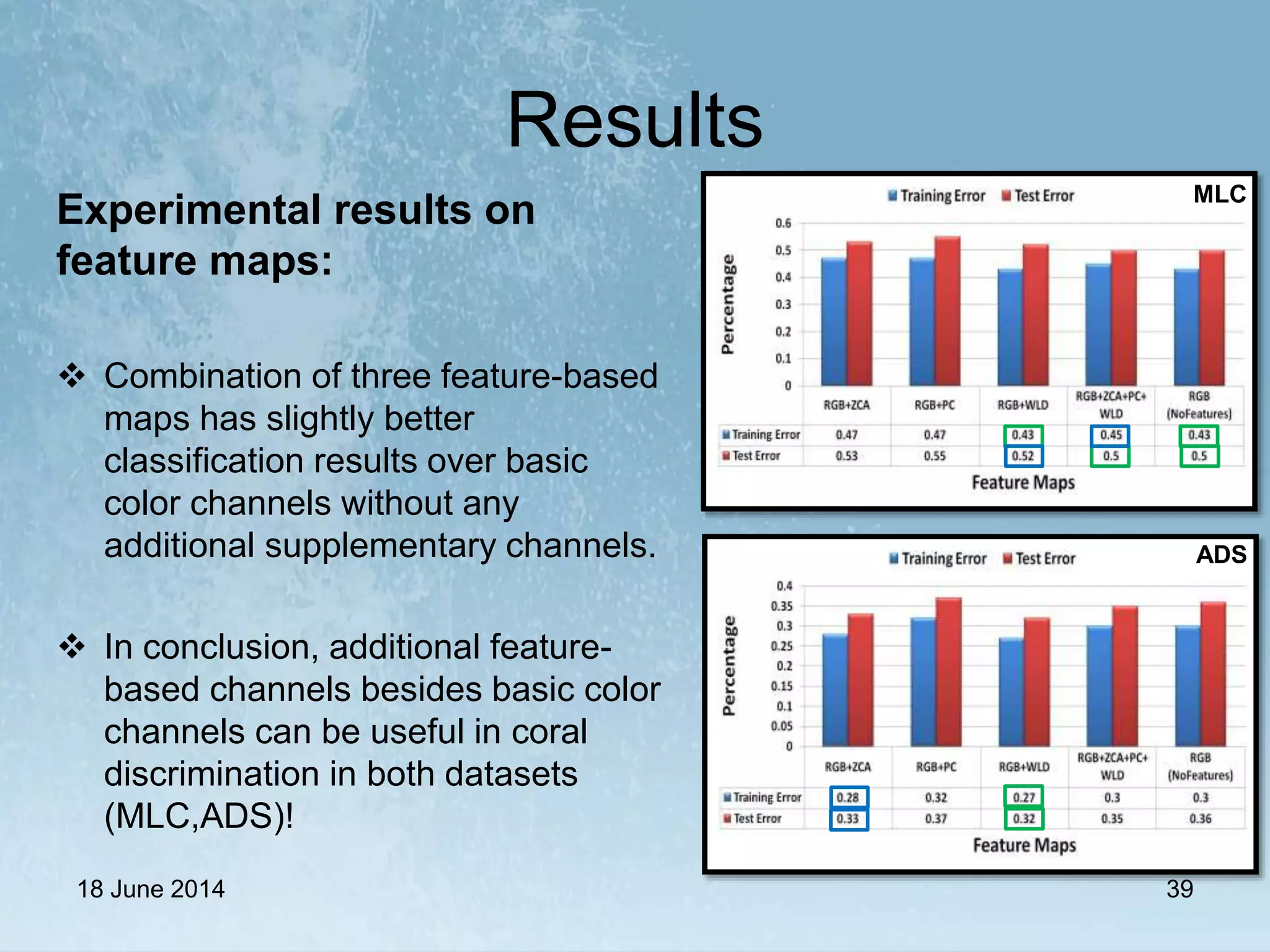 Msc Thesis Sparse Coral Classification Using Deep Convolutional