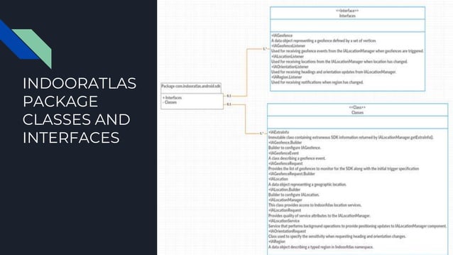 Master’s project presentation | PPT