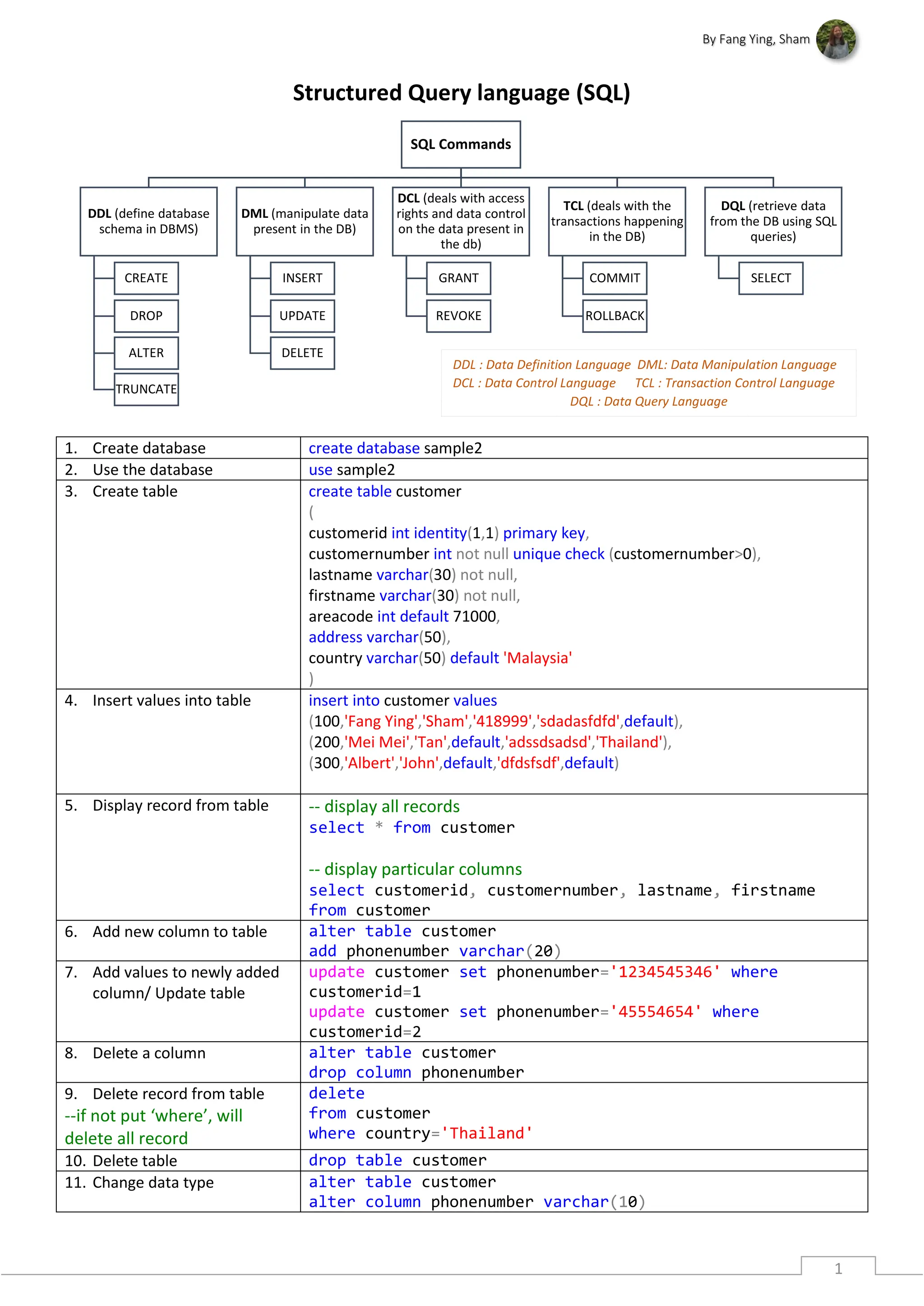 sql ppt for students who preparing for sql | PDF