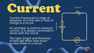 Current, resistance, voltage and electric powerT.pptx