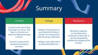 Current, resistance, voltage and electric powerT.pptx