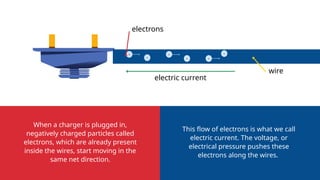 Current, Resistance, Voltage and Electric Power.pptx