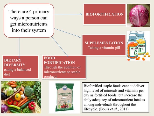 biofortification | PPTX