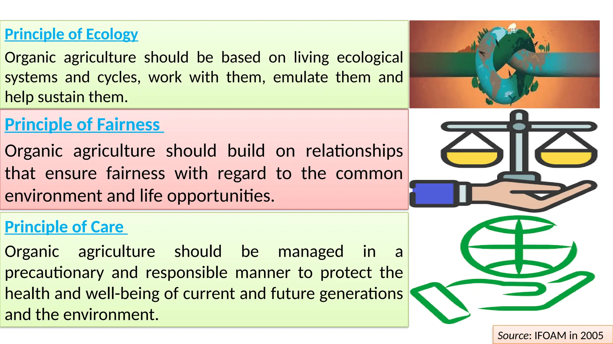 Role of organic farming in sustainable agriculture | PPTX