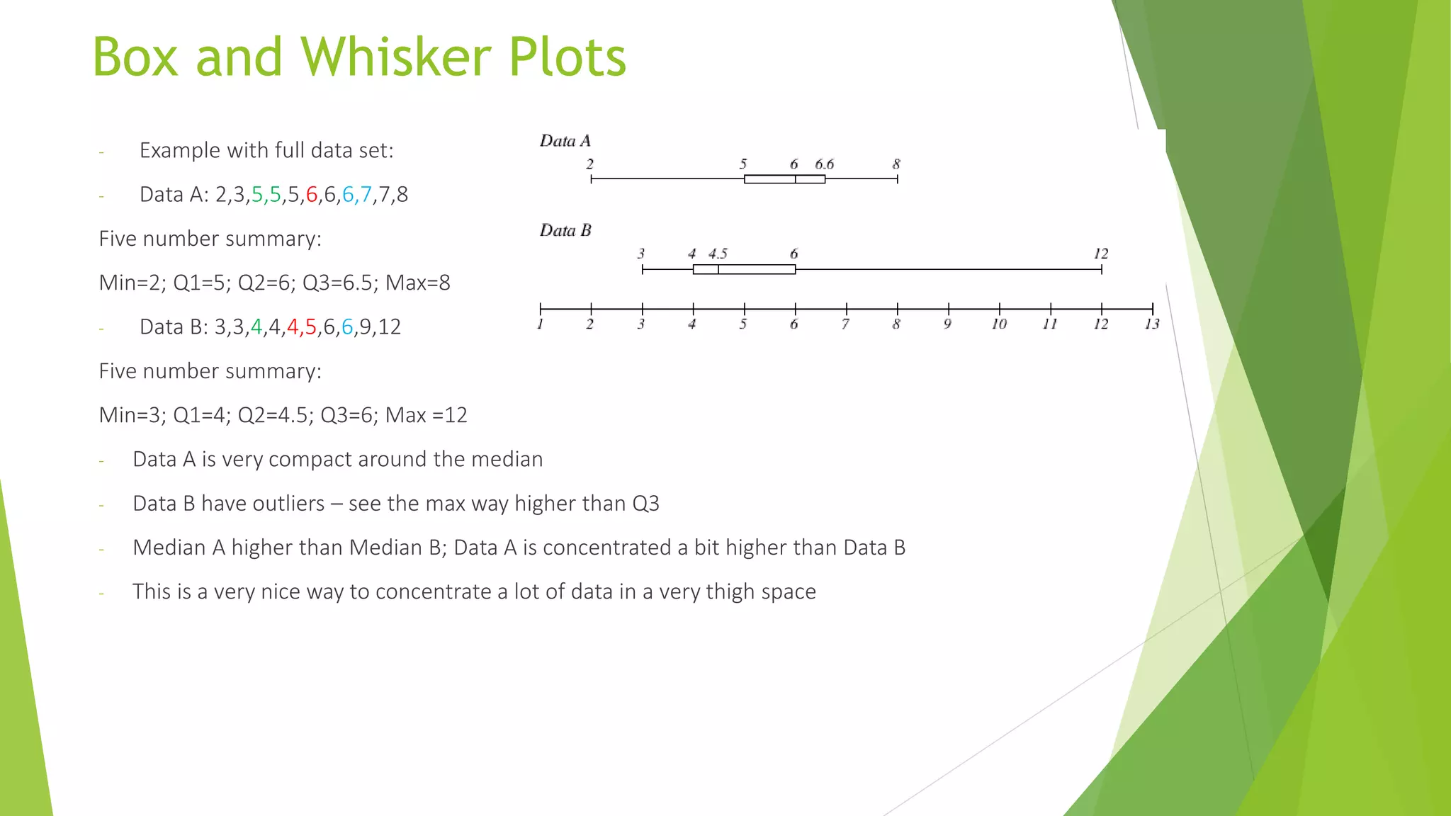 Understanding Statistics 1#13 Box and Whisker plots | PPT