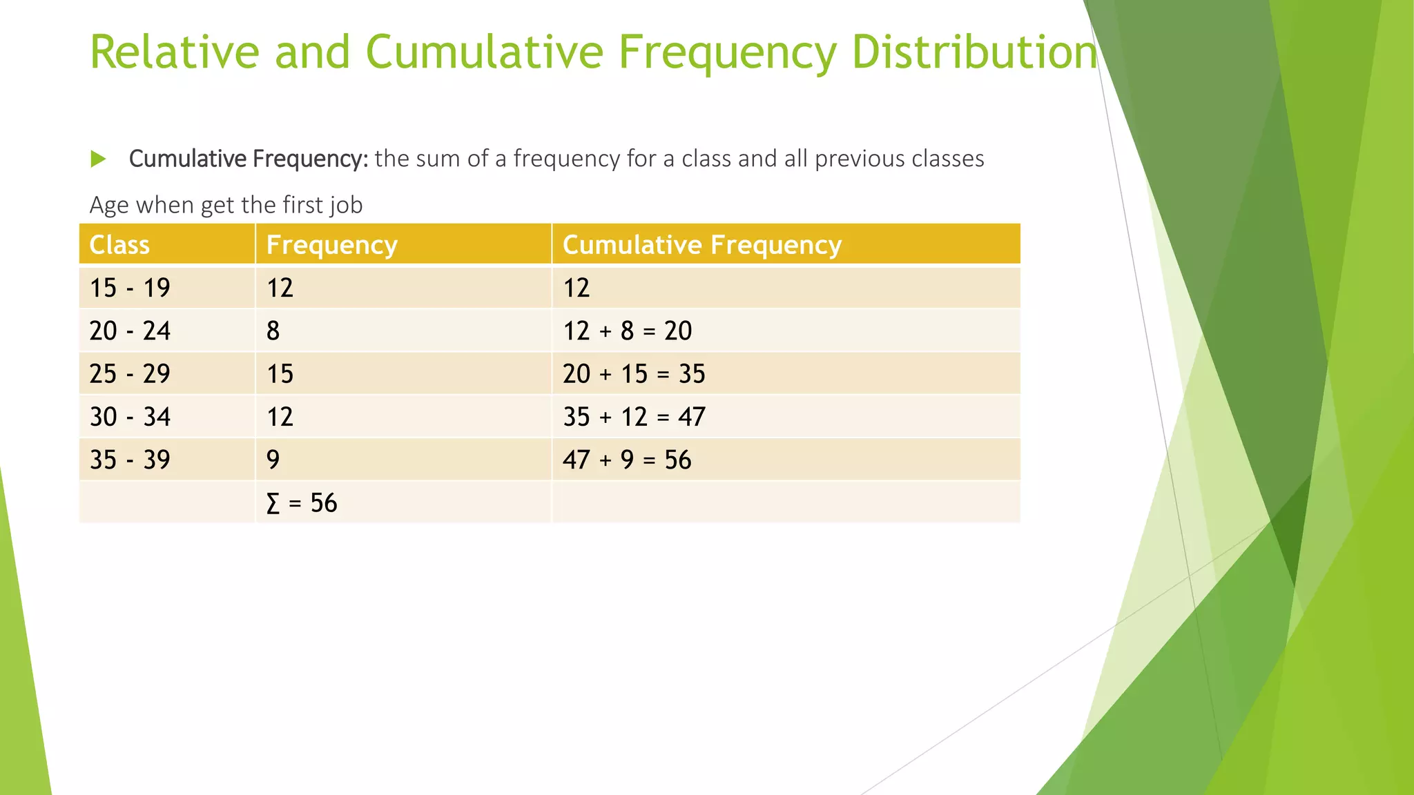 Master statistics 1#3 _relative and cumulative frequency distribution | PPT