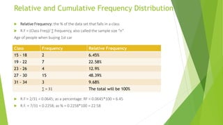 Master statistics 1#3 _relative and cumulative frequency distribution | PPT