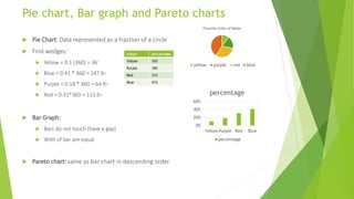 Understanding statistics 1#4 Pie chart, Bar chart, Pareto,Histogram ...