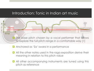 Tonic Identification System for Hindustani and Carnatic Music | PPTX