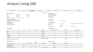 MASTERS THESIS.pptx | Water Services | Home Utilities