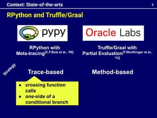 Stack Hybridization: A Mechanism for Bridging Two Compilation ...