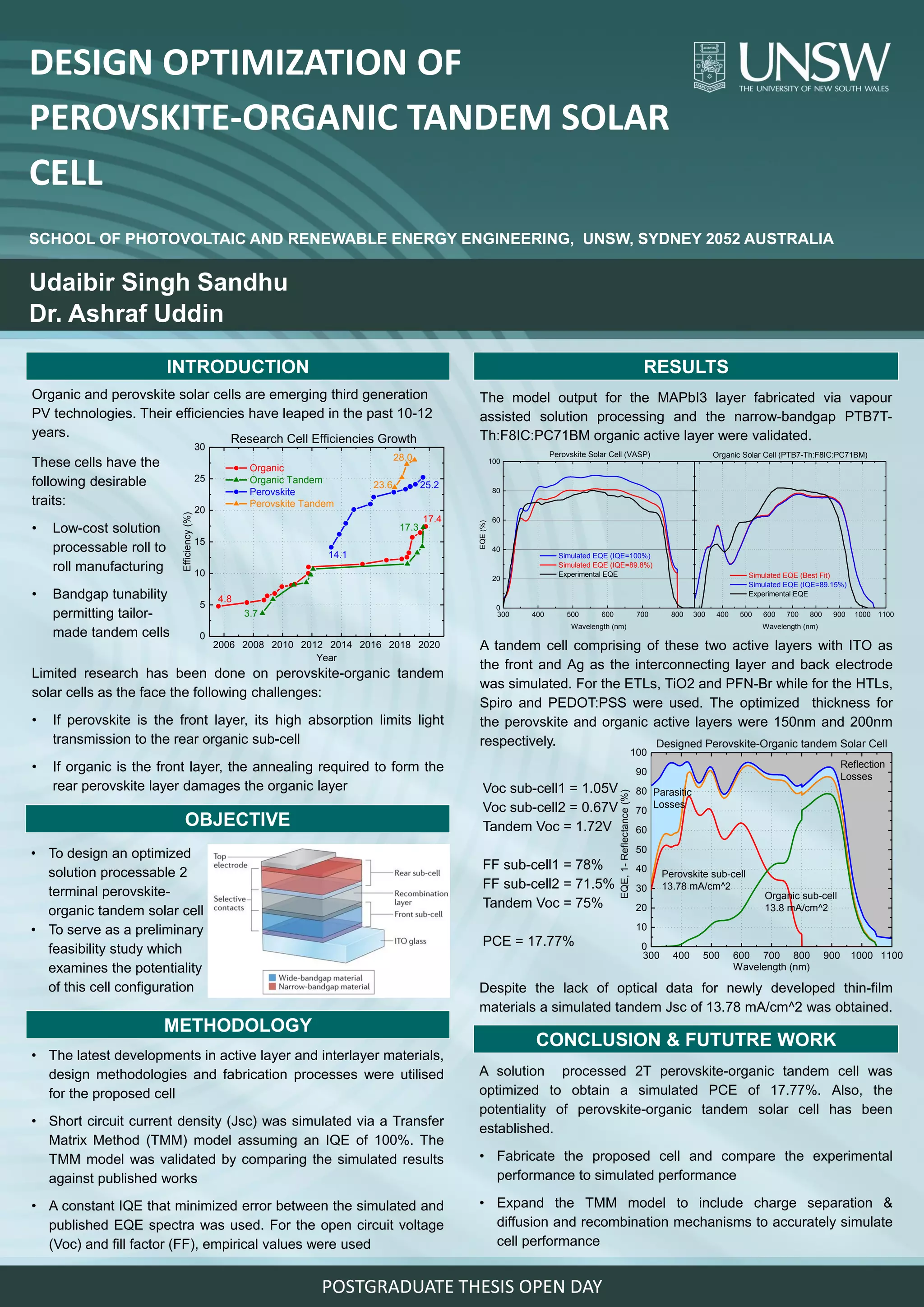 Design optimization of perovskite-organic tandem solar cell | PDF