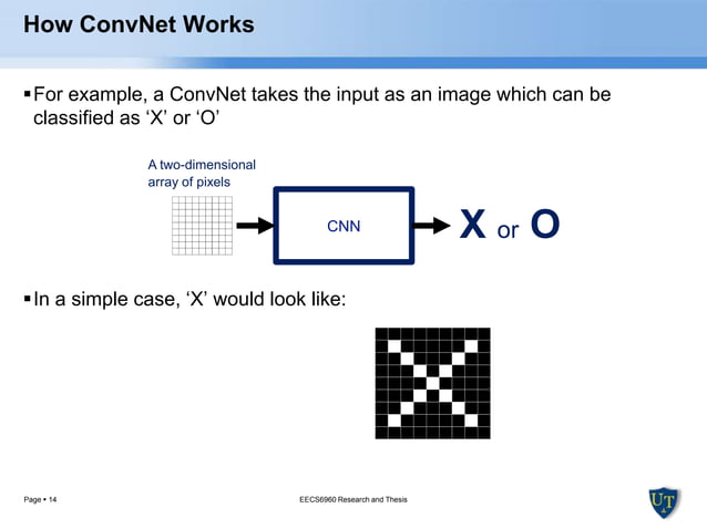 Bio-inspired Algorithms for Evolving the Architecture of Convolutional Neural Networks | PPTX