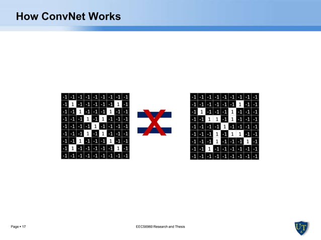 Bio-inspired Algorithms for Evolving the Architecture of Convolutional Neural Networks | PPTX
