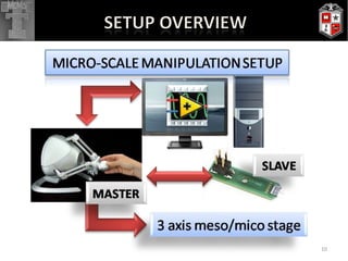 Three axis positioning system | PPT