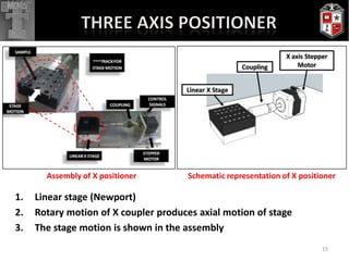Three axis positioning system | PPT