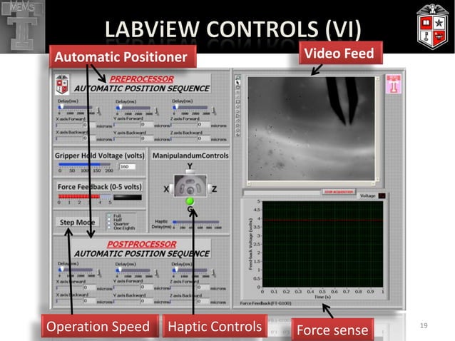 Three axis positioning system | PPTX