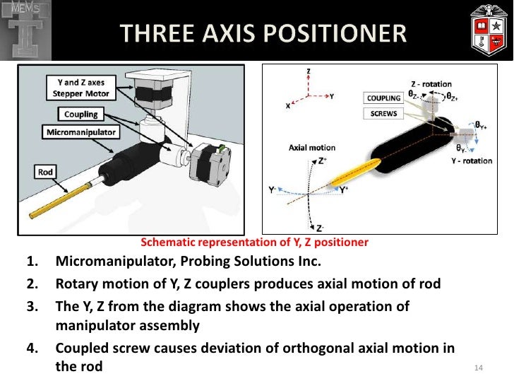 Three axis positioning system